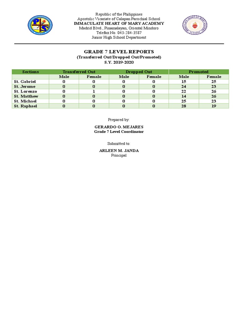 Grade 7 Level Reports: Immaculate Heart of Mary Academy | PDF