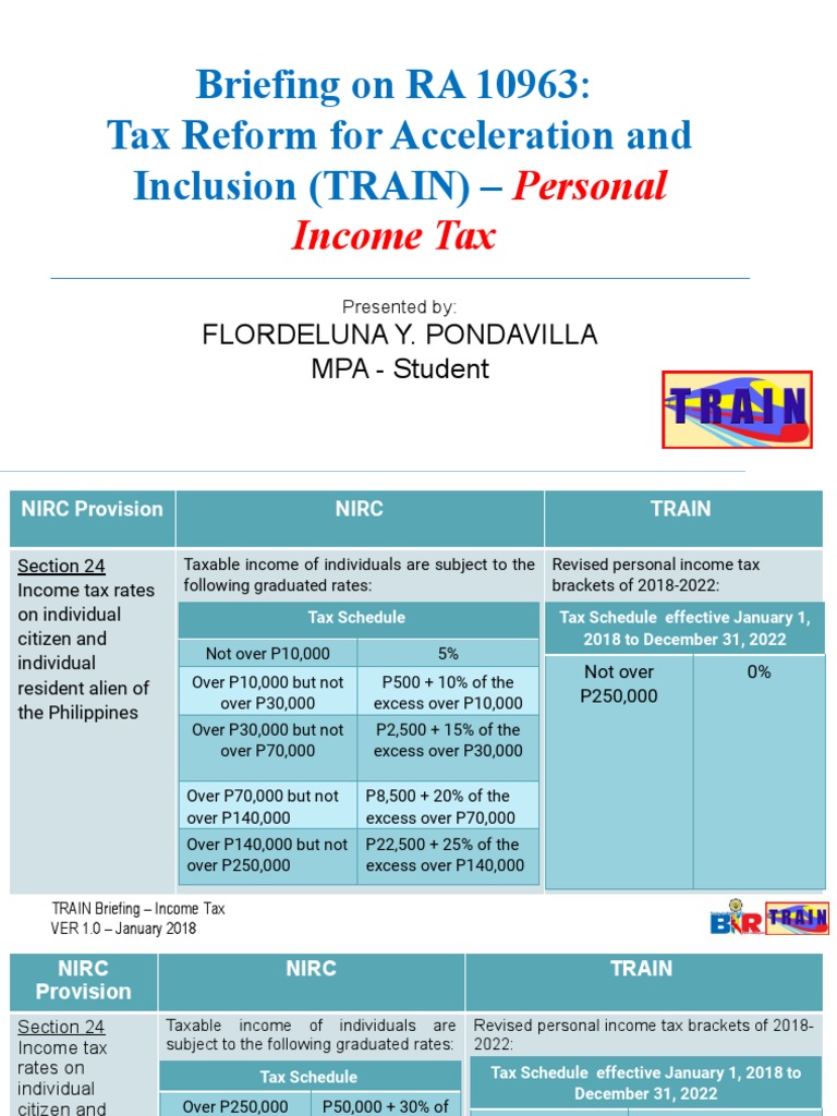 Briefing On RA 10963: Tax Reform For Acceleration and Inclusion (TRAIN ...
