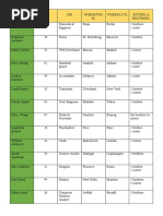Suspect Description Form | PDF