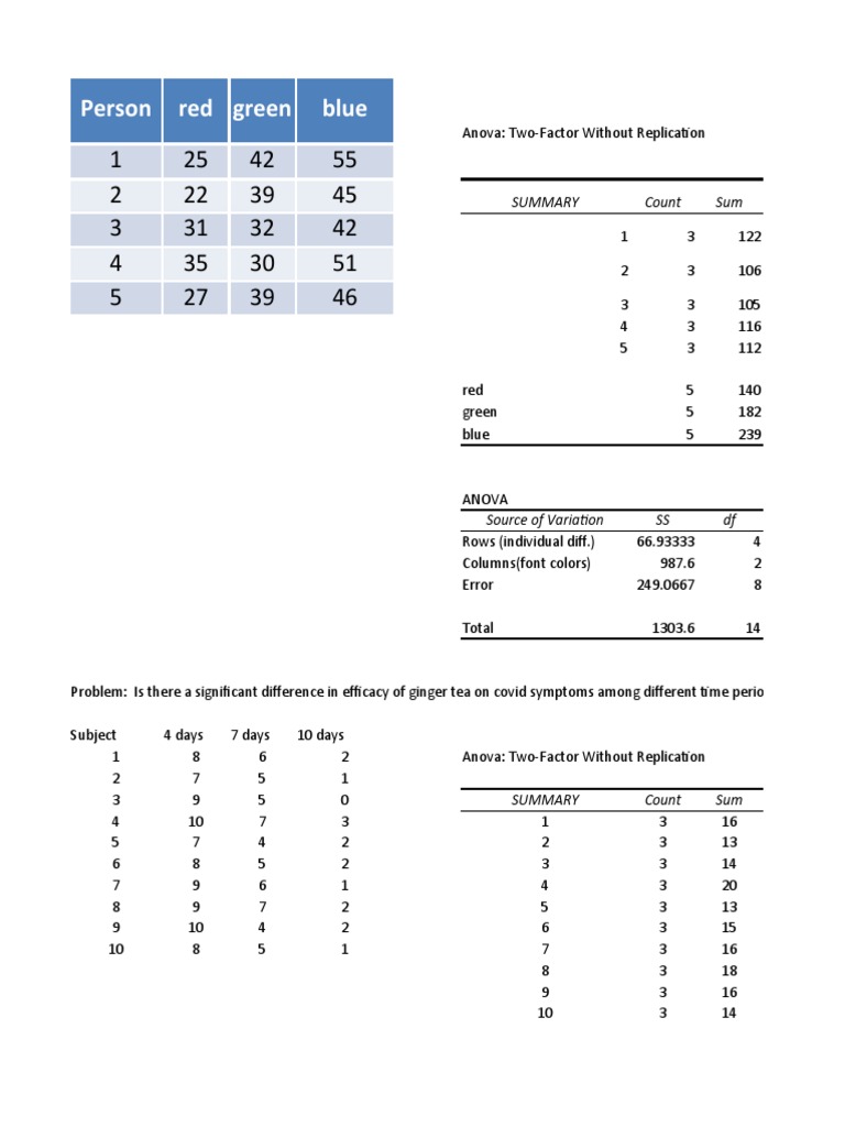 Person Red Green Blue: Count Sum | PDF | Analysis Of Variance | Errors And Residuals