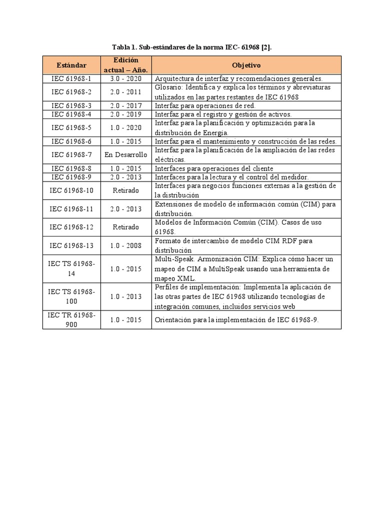 TABLA-Normas-IEC 61968 | PDF