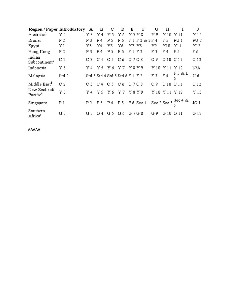 Region / Paper Introductory A B C D E F G H I J: Aaaaa | PDF