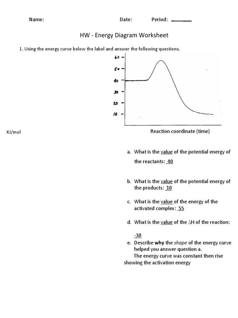 Potential Energy Diagram Worksheet
