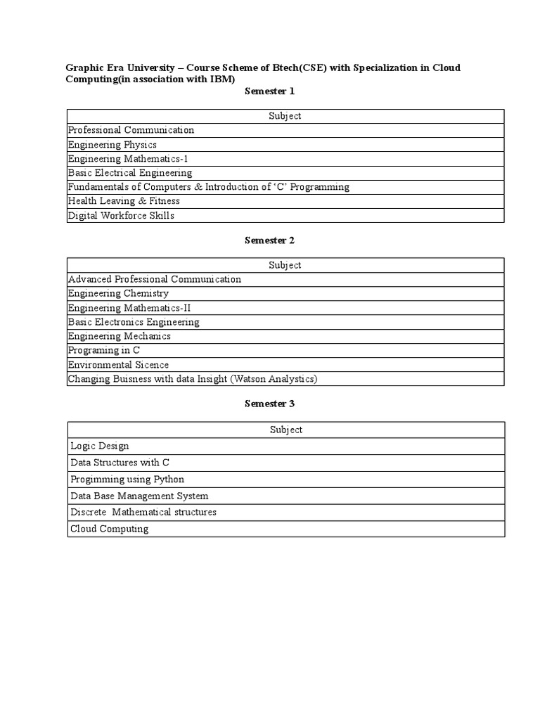 Graphic Era University - Course Scheme of Btech (CSE) With ...