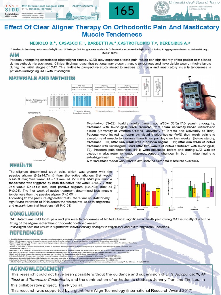 POSTER Effect of Clear Aligner Therapy On Orthodontic Pain and ...