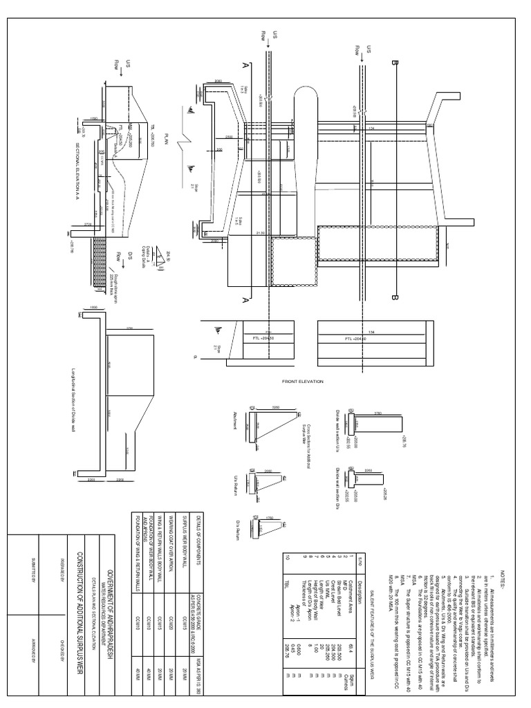 Additional HC Weir Model | PDF | Civil Engineering | Nature