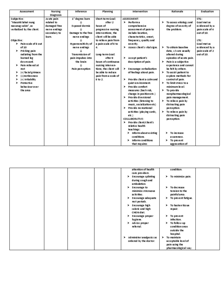 NCP Acute Pain | PDF | Pain | Psychological Concepts