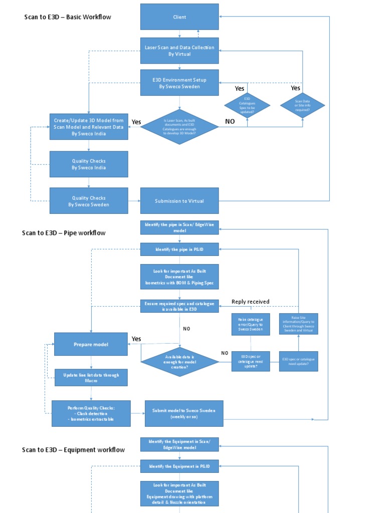 Scan To E3D Workflow | PDF | Specification (Technical Standard) | Science