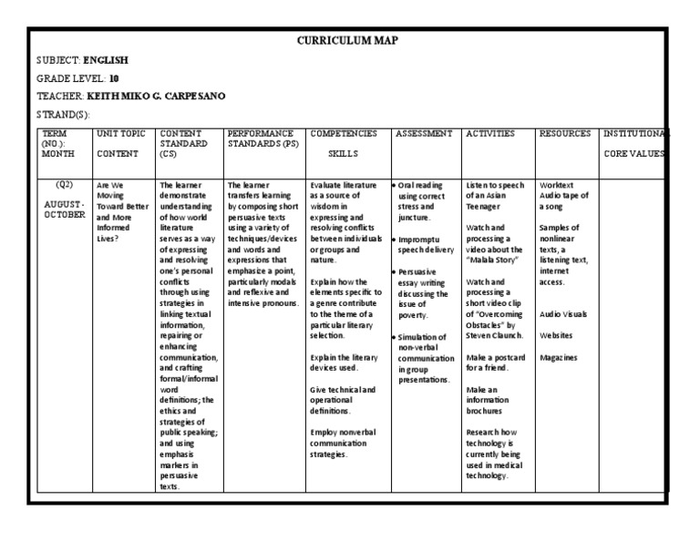 Curriculum Map: Subject: English Grade Level: 10 Teacher: Keith Miko G ...