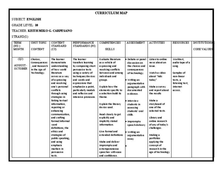 Curriculum Map: Subject: English Grade Level: 10 Teacher: Keith Miko G ...