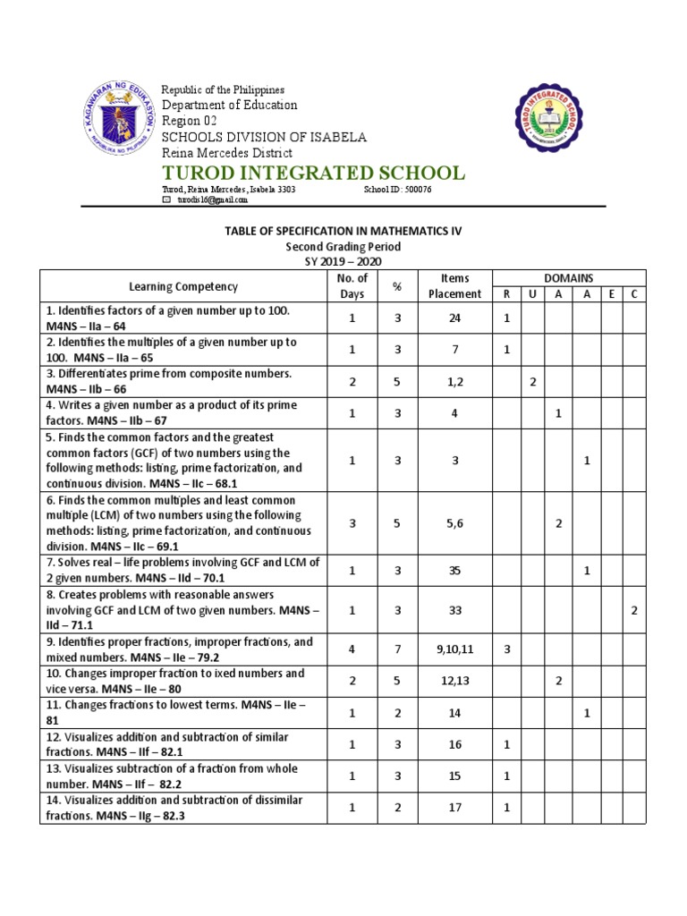 Grade 4 Math 2nd Periodical Test | PDF | Lexicology | Fraction ...