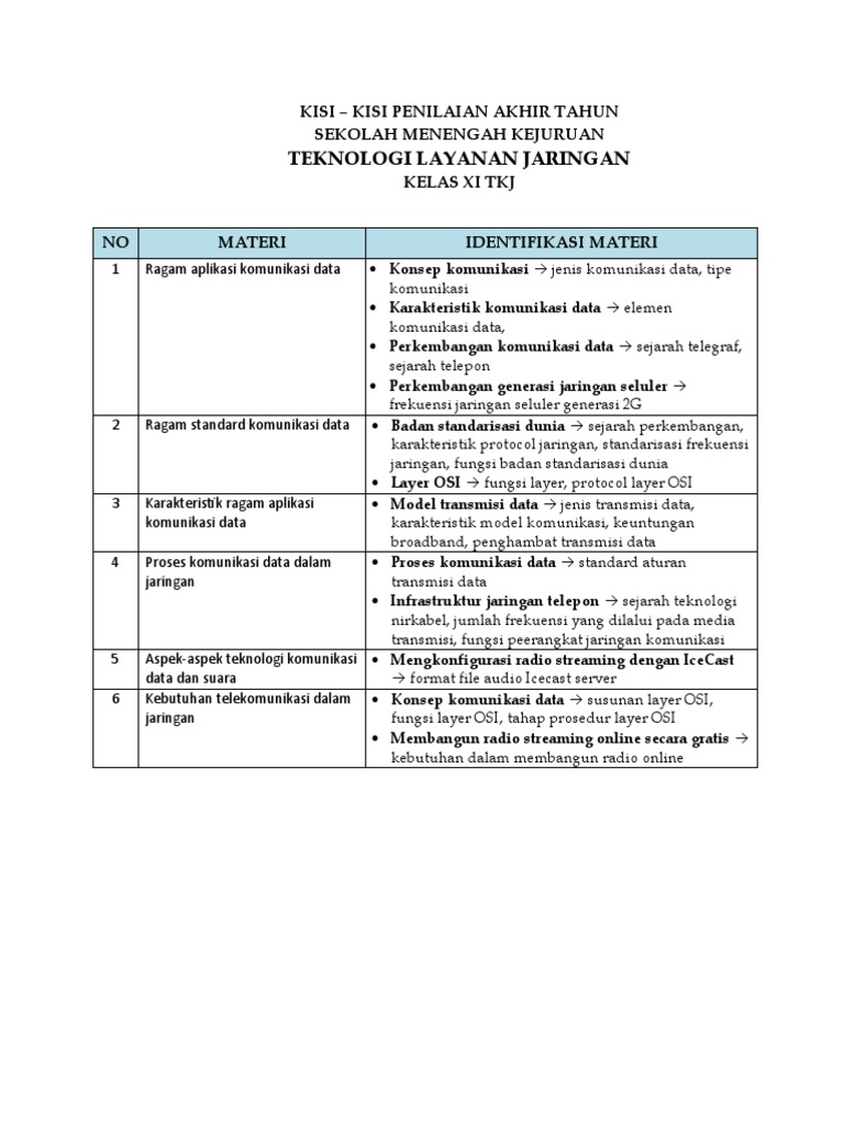 Kisi-Kisi Pat - TLJ Kelas Xi | PDF