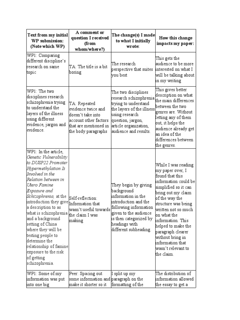 Revision Matrix | PDF | Paragraph | Essays