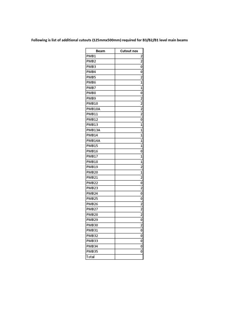 Following Is List of Additional Cutouts (125mmx500mm) Required For B3 ...