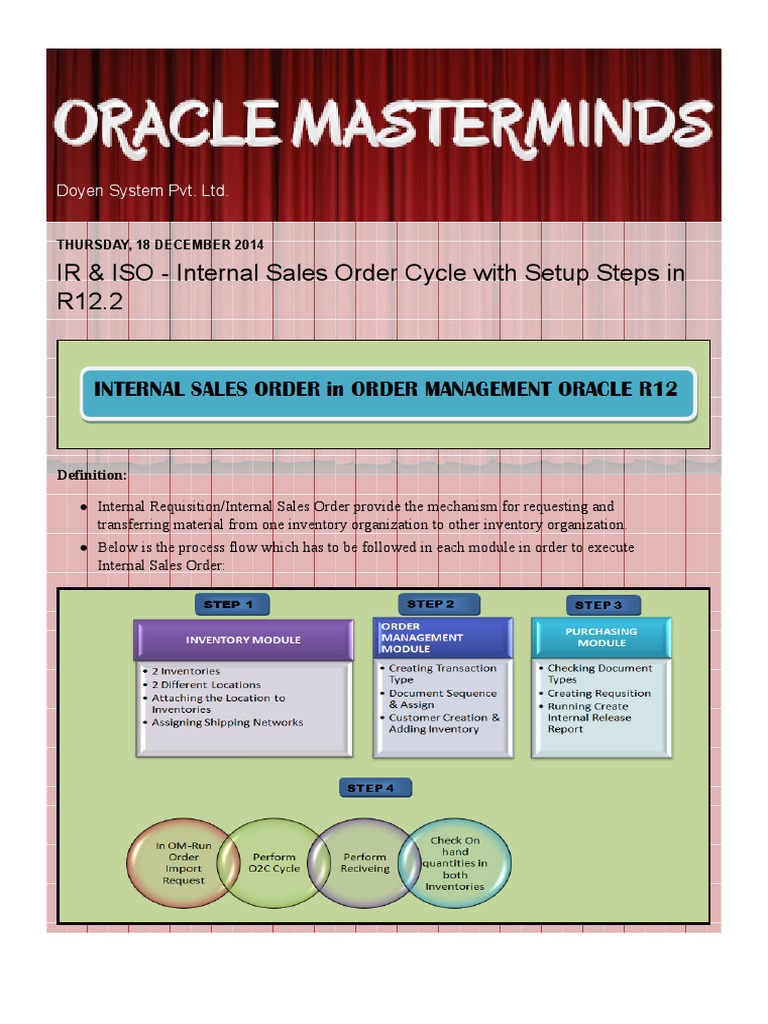 ORACLE MASTERMINDS - IR & ISO - Internal Sales Order Cycle With Setup Steps in R12.2 PDF | PDF ...