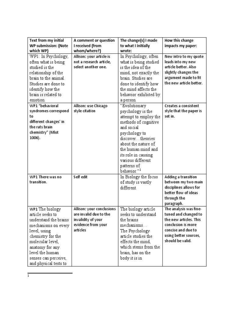 Revision Matrix | PDF | Mind | Psychology