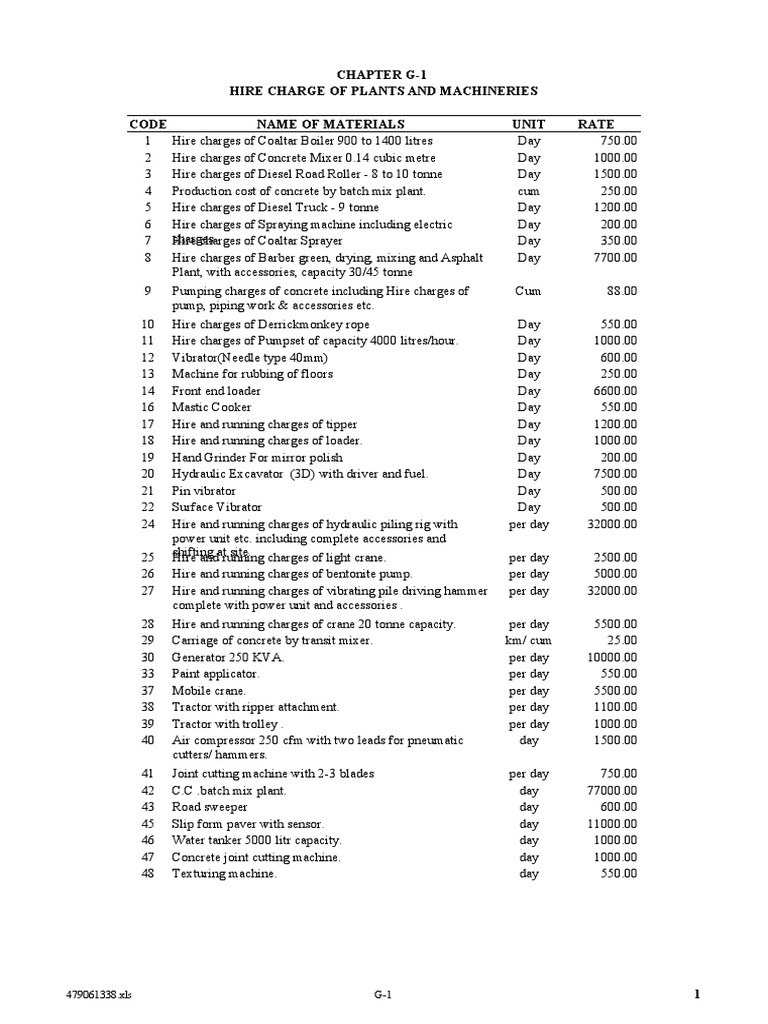 Building BSR 2014 - Jaipur | PDF | Plywood | Door