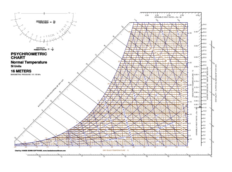 Psychrometric Chart Psychrometric Chart: Normal Temperature 16 Meters ...