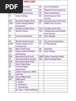 ANSI Code Relay | PDF | Relay | Detector (Radio)