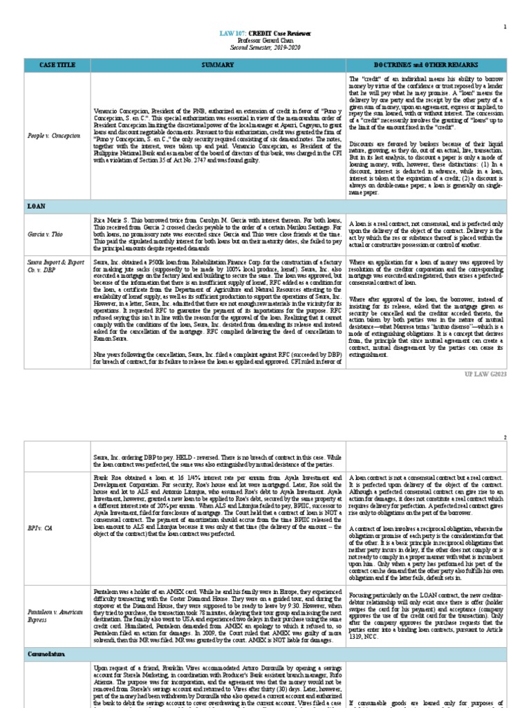 Law Students' Credit Case Review | PDF | Loans | Interest