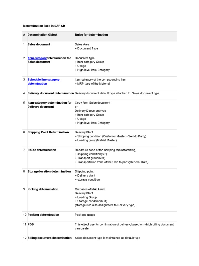 Determination Rule in SAP SD # Determination Object Rules For ...