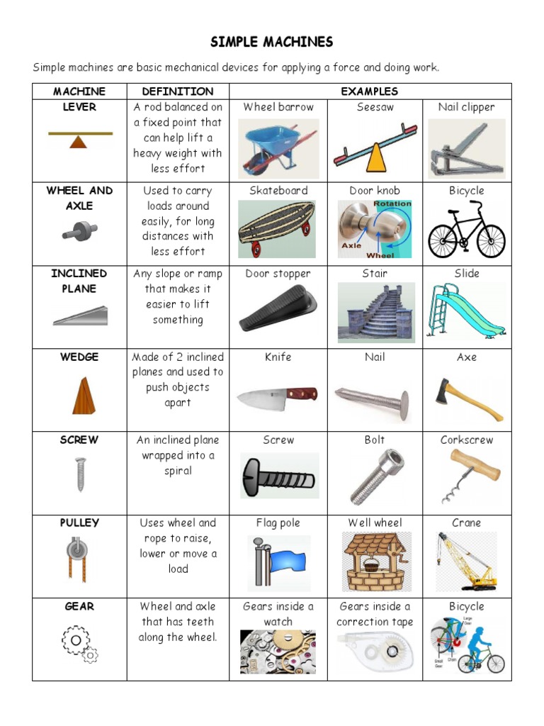 Simple Machines Notes and Worksheet SC P6 | PDF
