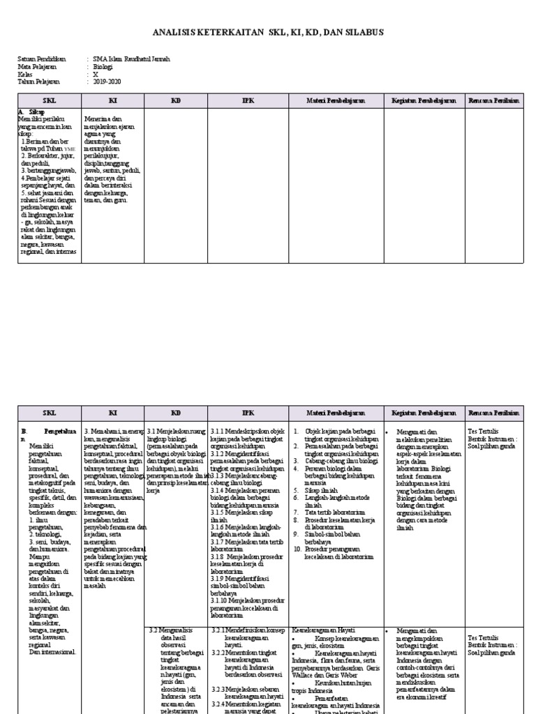 Analisis Keterkaitan SKL, KI, KD | PDF