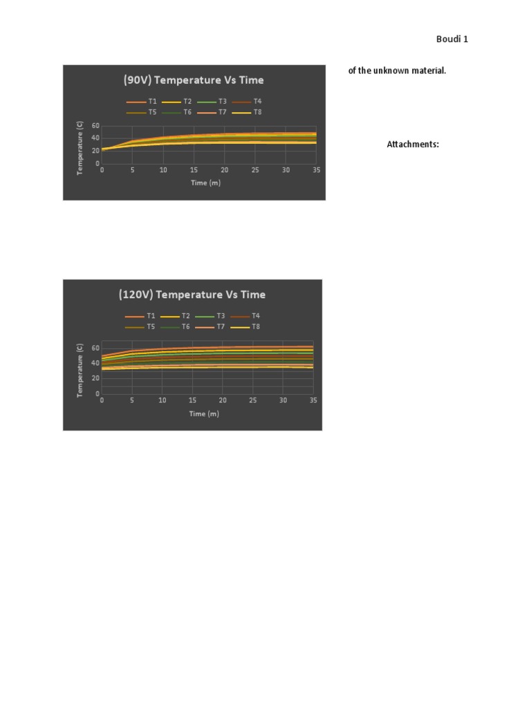 (90V) Temperature Vs Time: T1 T2 T3 T4 T5 T6 T7 T8 | PDF