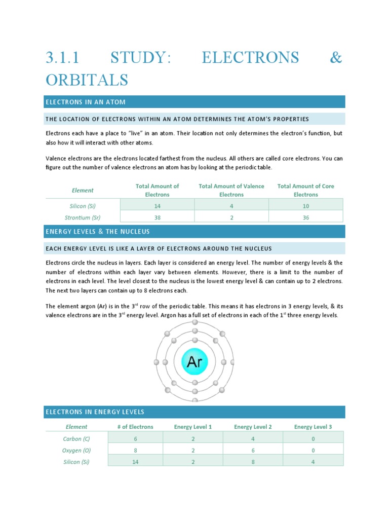 3.1.1 Study - Electrons & Orbitals | PDF | Atomic Orbital | Energy Level