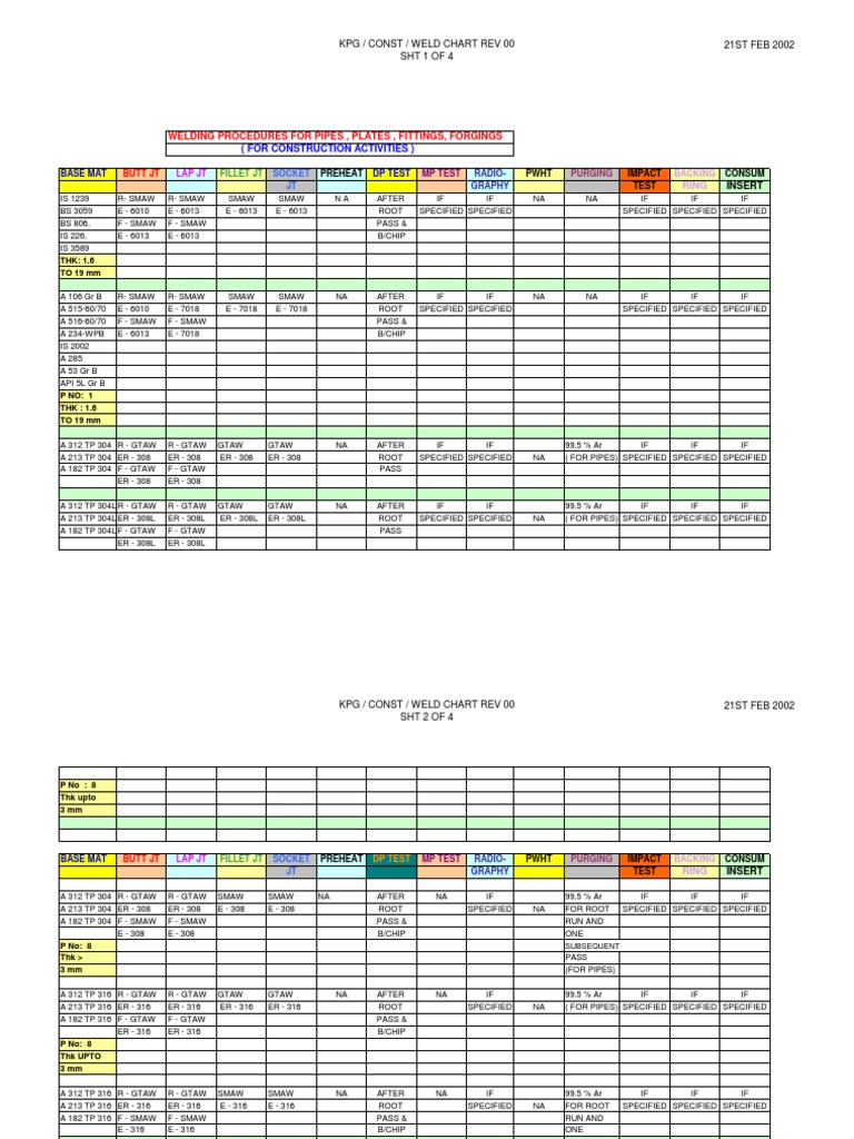 Weld Chart 1 | PDF | Welding | Construction