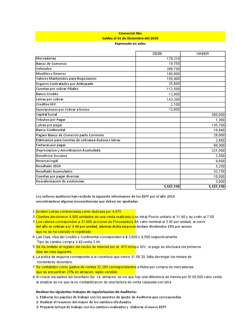 Comercial Abc | PDF | Valor neto | Bancos