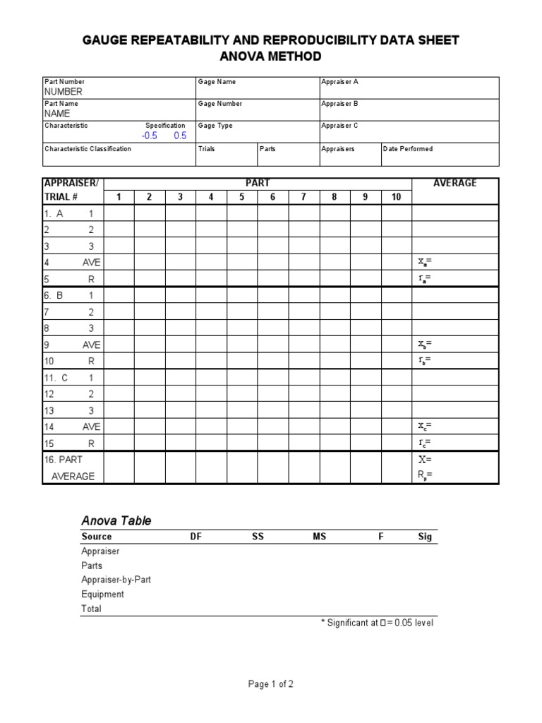 Gauge Repeatability and Reproducibility Data Sheet Anova Method | PDF | Analysis Of Variance ...