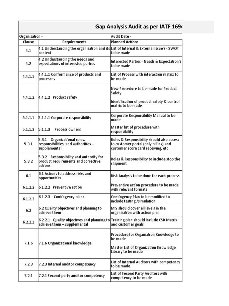 Gap Analysis Audit Checklist - IATF 16949 | PDF | Audit | Corporate ...