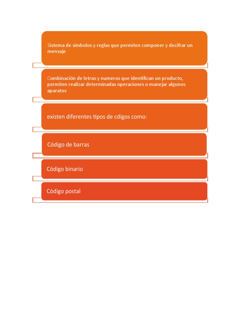 Tipos de Códigos y su Función | PDF | Informática