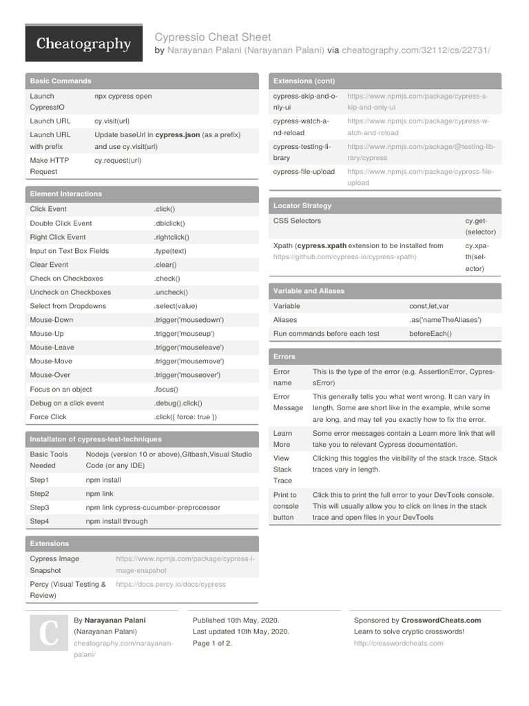Cypress Testing Cheat Sheet PDF | PDF | Web Development | Software ...