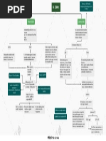 Escala Dolor Wong-Baker. | PDF