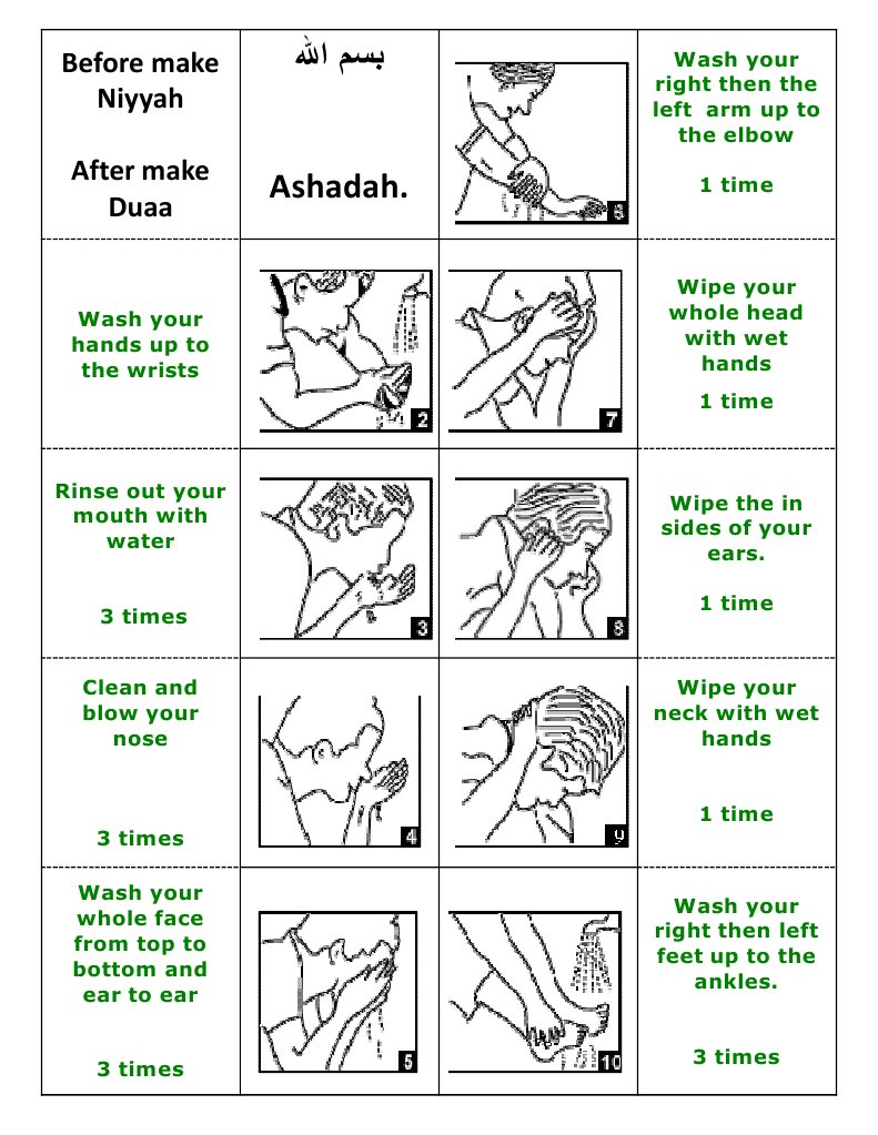 Wudu Steps Flap Book | PDF