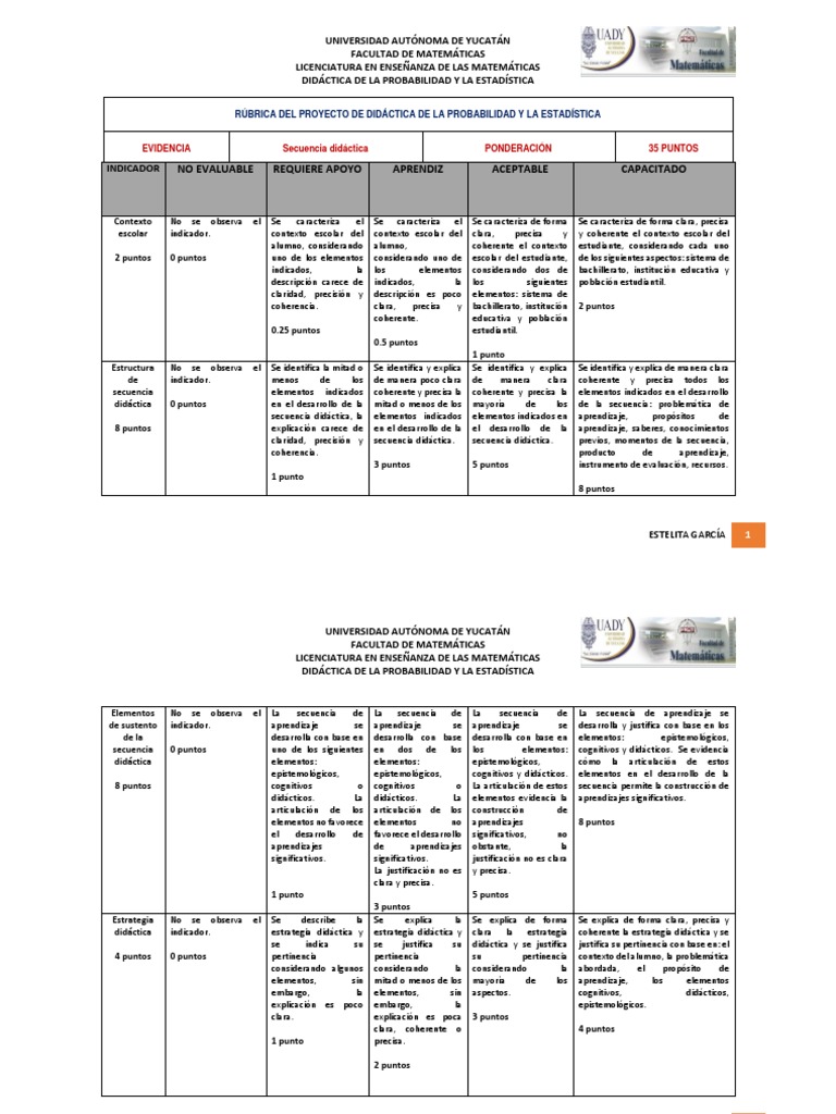 Rúbrica Pi Dpe | PDF | Evaluación | Aprendizaje