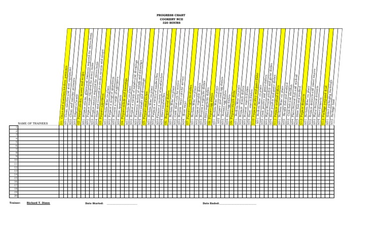 PROGRESS & ACHIEVEMENT - Cookery | PDF | Cooking | Foods