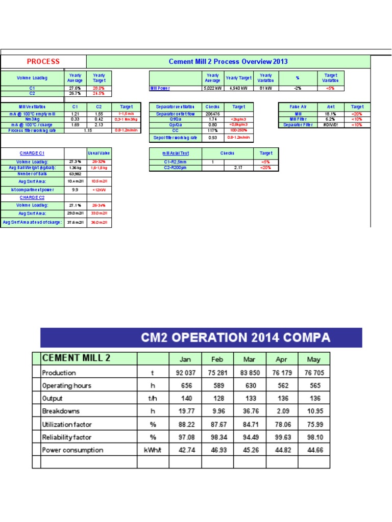 CM2 Process Media Mix Up 2014 2015 | PDF | Atmospheric Pressure | Pressure