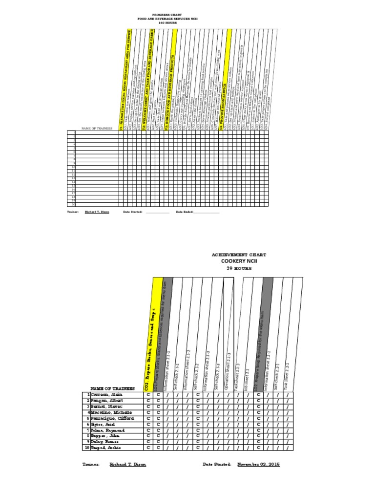 Progress & Achievement - FBS | PDF | Gastronomy | Restaurants