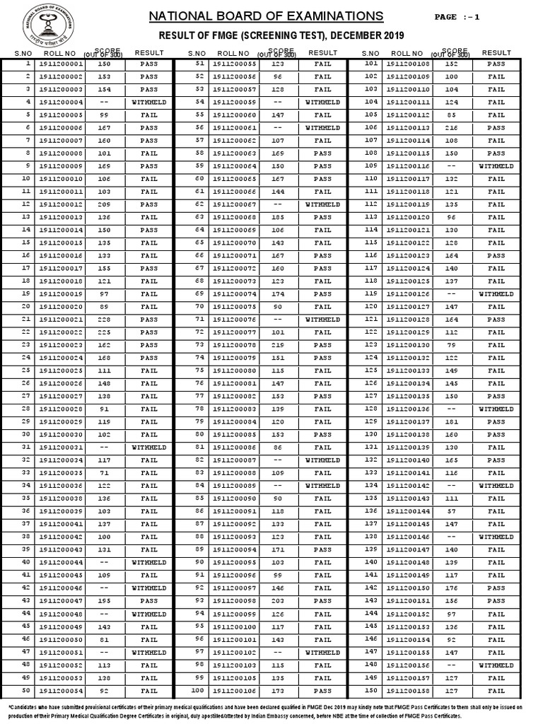fmge-results-december-pdf-qualifications-vocational-education