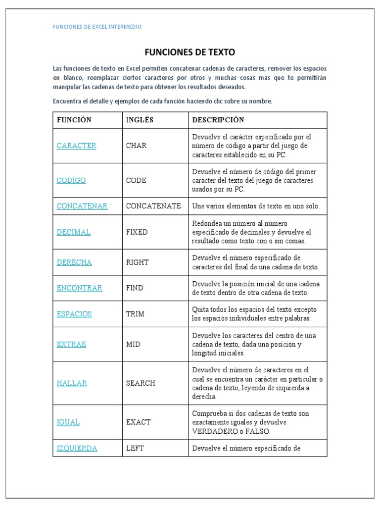 Funciones de texto en Excel: concatenar, encontrar, limpiar y convertir ...