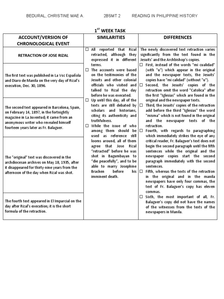 TASK 1, 2 and 3 | PDF | Philippines | Government