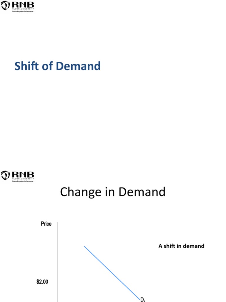 Shift of Demand Curve | PDF | Supply And Demand | Demand Curve