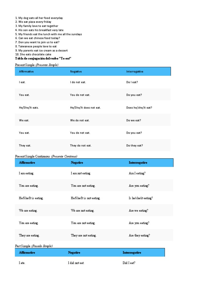 Ingles 5 Primeros Verbos | PDF | Syntax | Foods