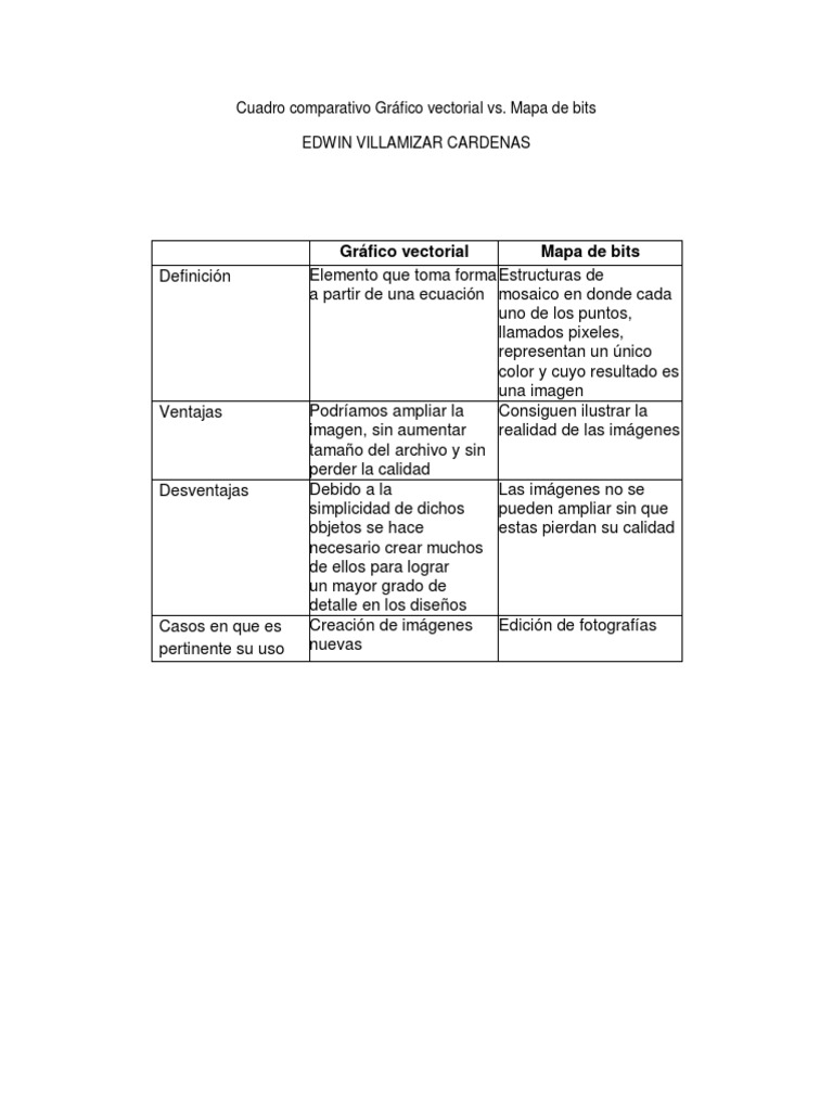 Gráfico Vectorial vs. Mapa de Bits | PDF
