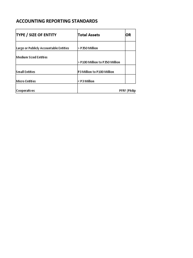 Accounting Reporting Standards: Type / Size of Entity Total Assets OR | PDF