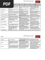 Standard Operating Procedures: Food Storage & Leftovers | PDF | Food ...