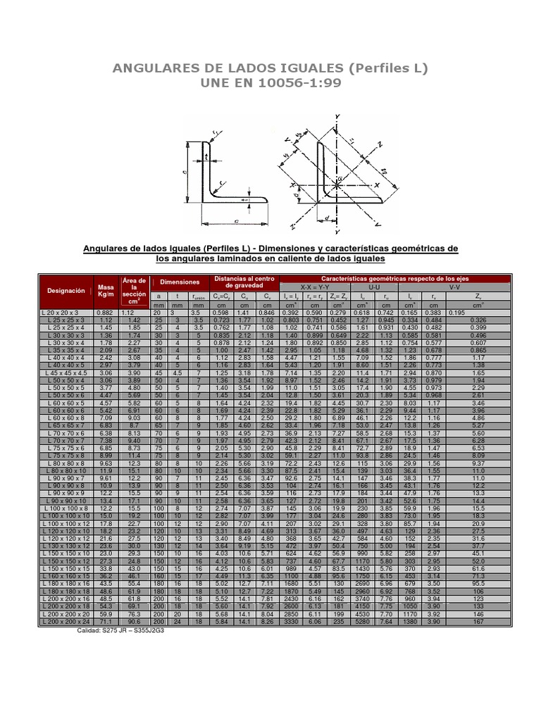 Angular-Medidas Original PDF | PDF